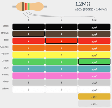 Resistor Color Code Chart - The Ultimate Guide to Decoding Resistor Values