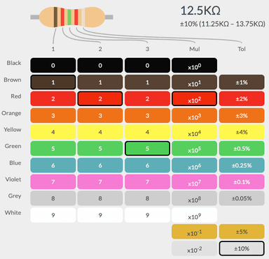 Resistor Color Code Chart - The Ultimate Guide to Decoding Resistor Values